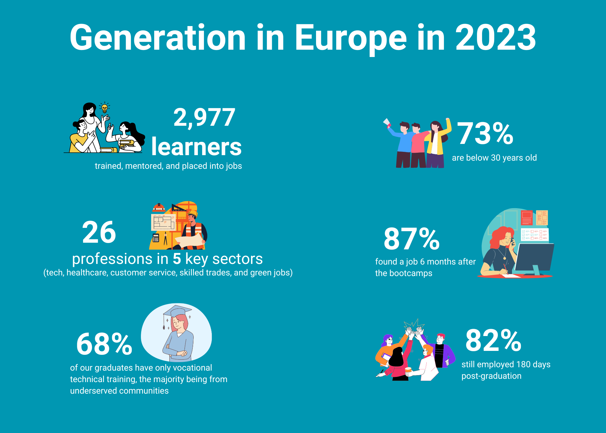 Generation in Europe in 2023: Building Pathways to Economic Mobility ...